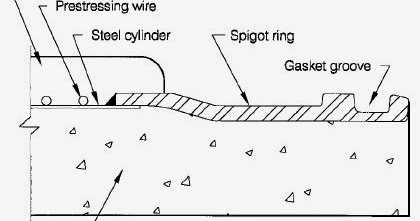 PreStressed Concrete Cylinder Pipe (PCCP) Details | PIPING GUIDE