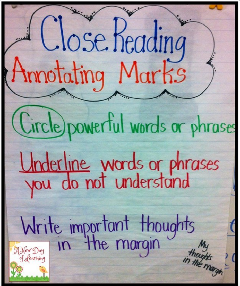 ELA Anchor Charts: Close Reading