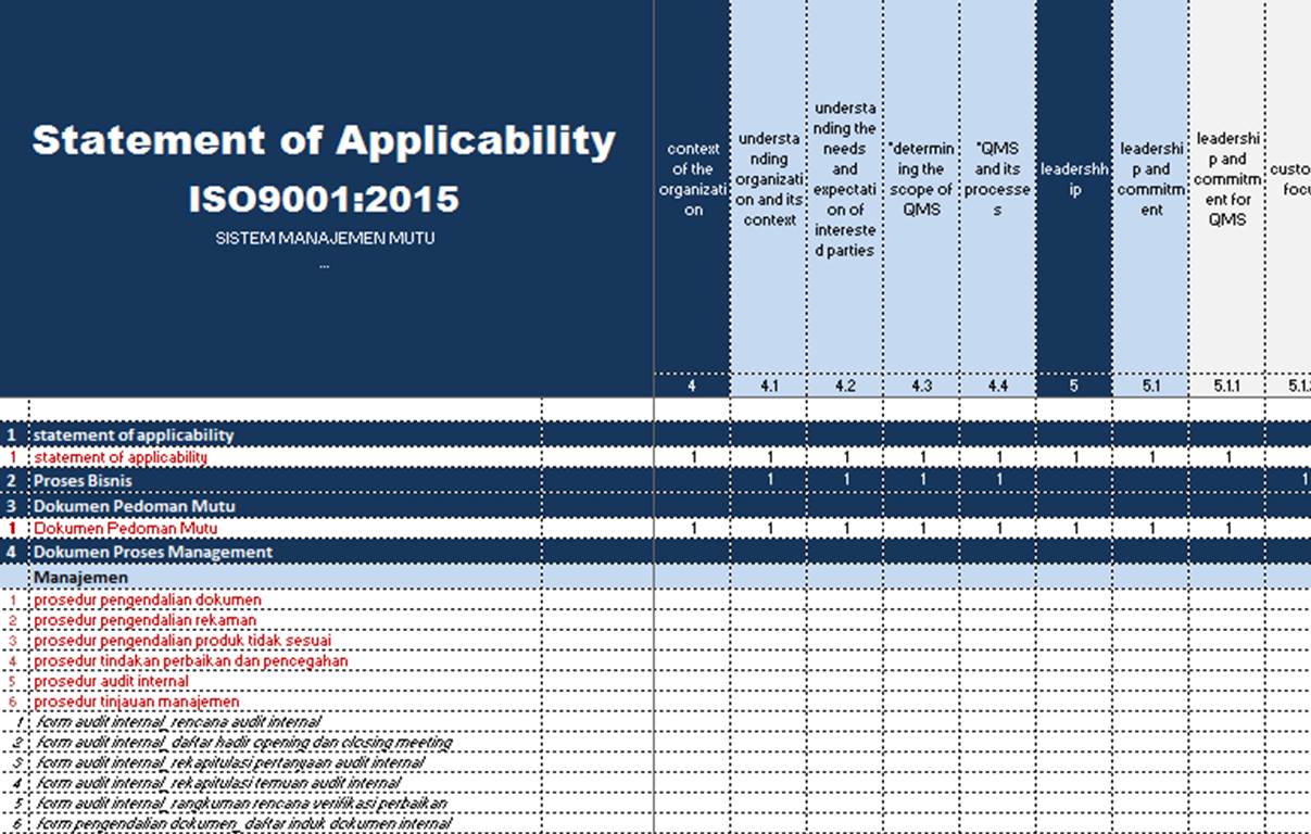 Contoh pengendalian dokumen iso 9001 - singleroom