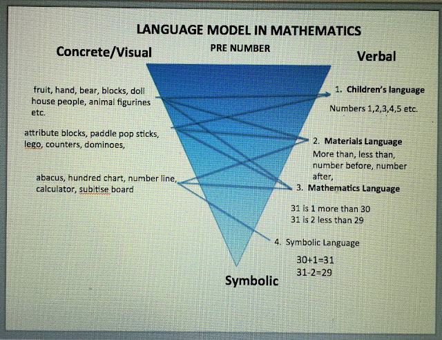 EDMA 202/262 Assignment 1: Week 5 to Week 9 Mathematics personal ...