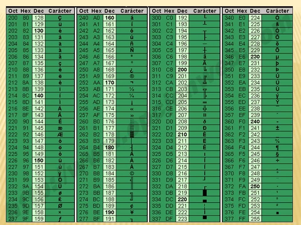 resguardar la informacion-emsad 20-4a: Practica 3 - Codigo ASCII
