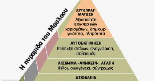 ΦΩΤΑΥΓΕΙΑ : ΟΙ ΑΝΑΓΚΕΣ ΜΑΣ ΚΑΤΑ MASLOW ΚΑΙ ΤΟ ΕΛΛΗΝΙΚΟ ΟΡΙΟ ΦΤΩΧΕΙΑΣ