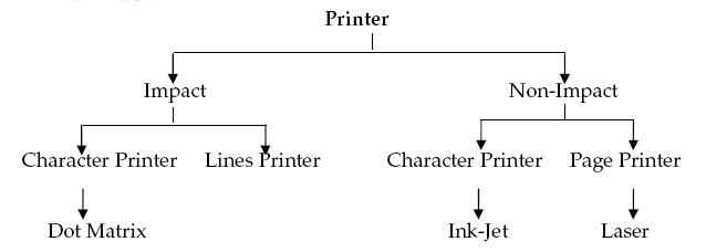 Detail About Printer With Latest Version Technical Information Portal Detail About Printer With Latest Version Technical Information Portal