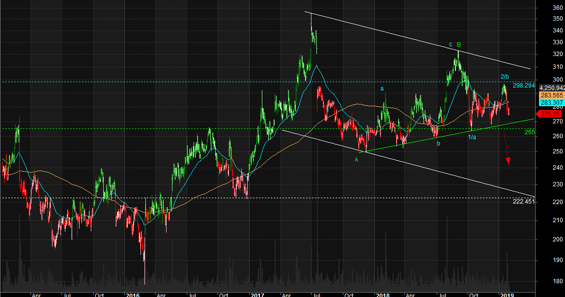 Rish Trader: ITC Chart