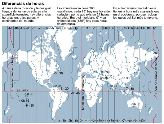 Geografia: Coordenadas UTM