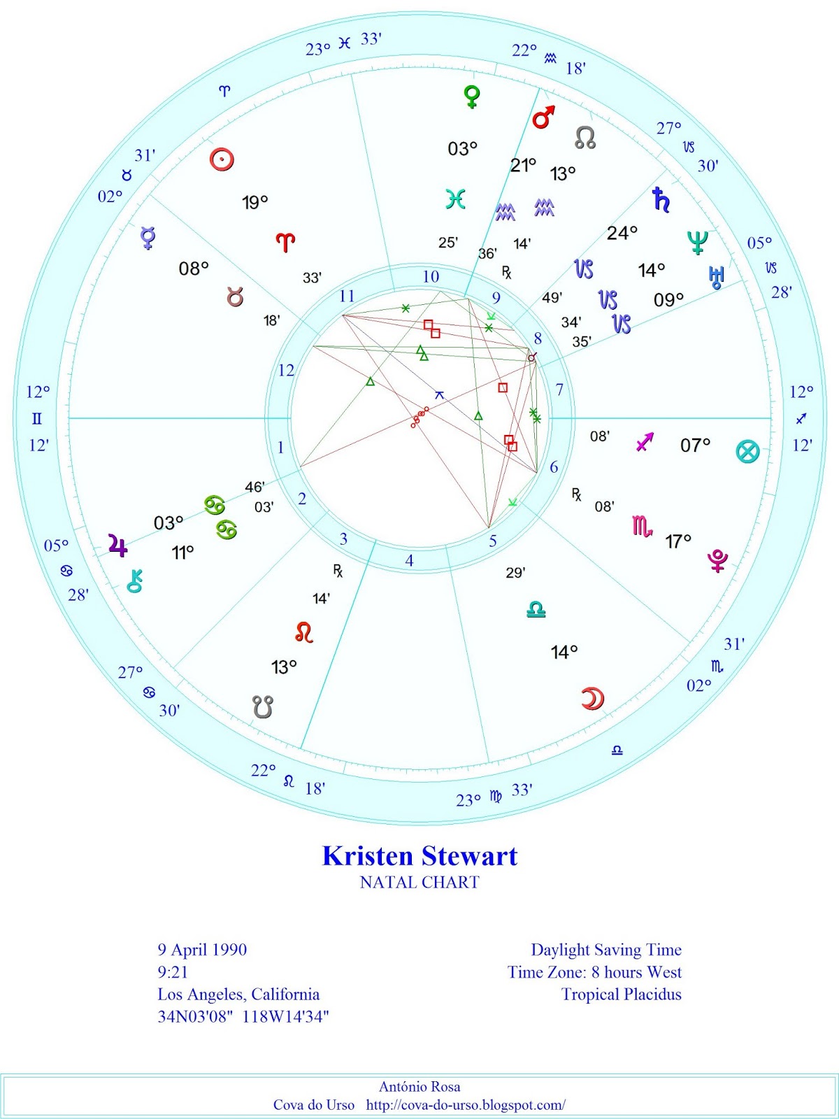 Robert Pattinson e Kristen Stewart terminaram a sua atribulada relação ...