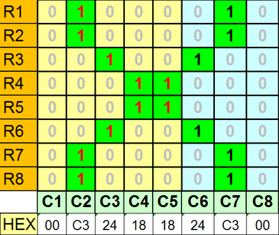 Electronic Experiments: Dot Matrix Led 8x8 & MAX 7219