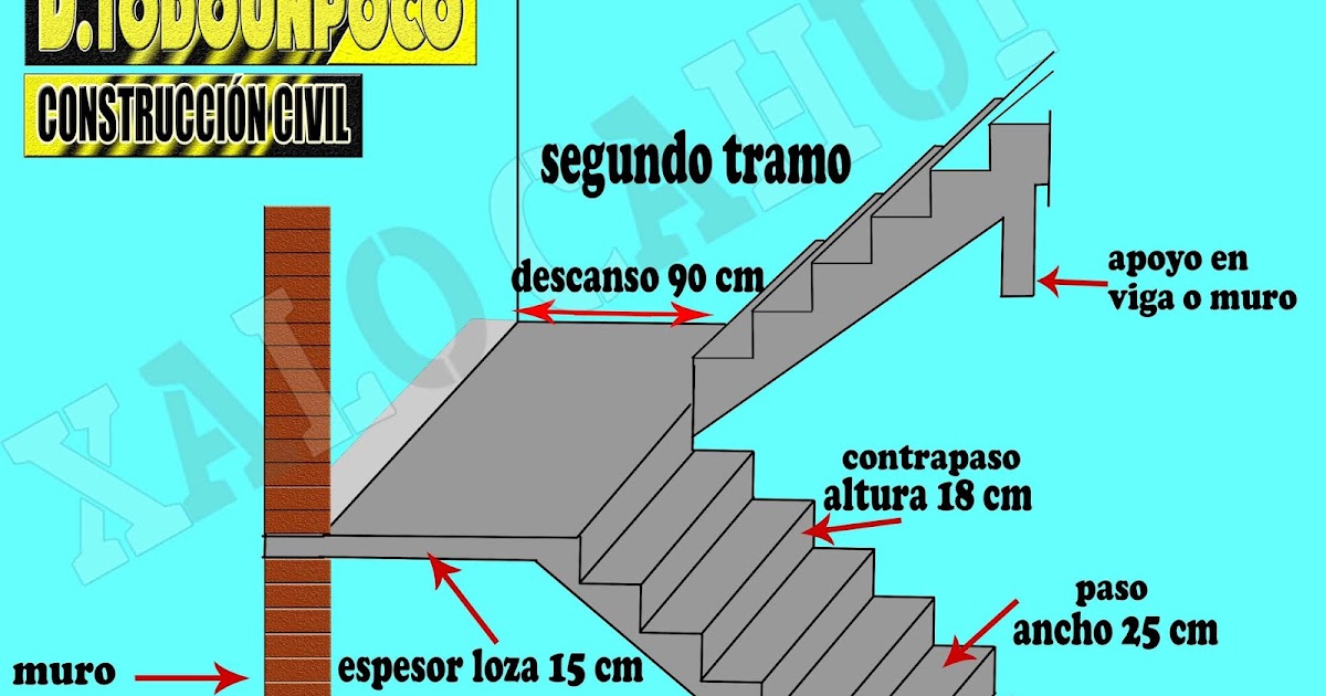GRADAS O ESCALERAS ~ D.TODOUNPOCO