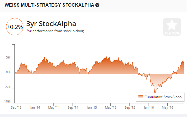 EzGreensboro News: George 'Say Yes to Education' Weiss and Associates ...
