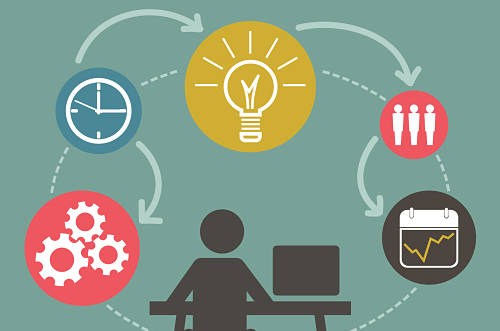 Etapas de la Planificación Operativa | Análisis, Planificación ...