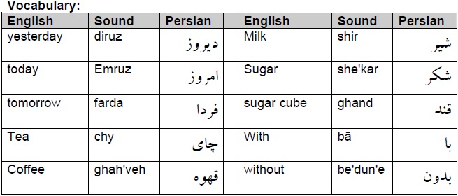 Theocratic Persian: SE5 – Basic Sentence Structure