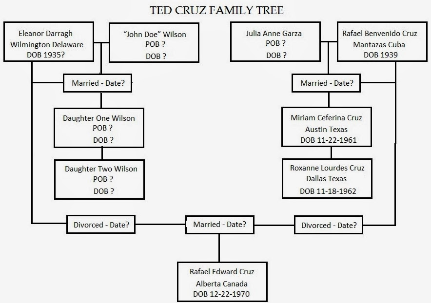 T C C: Ted Cruz Family Tree
