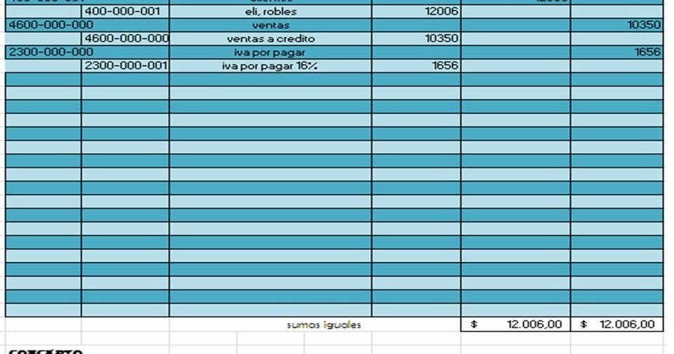 CONTABILIDAD II: TIPOS DE PÓLIZAS