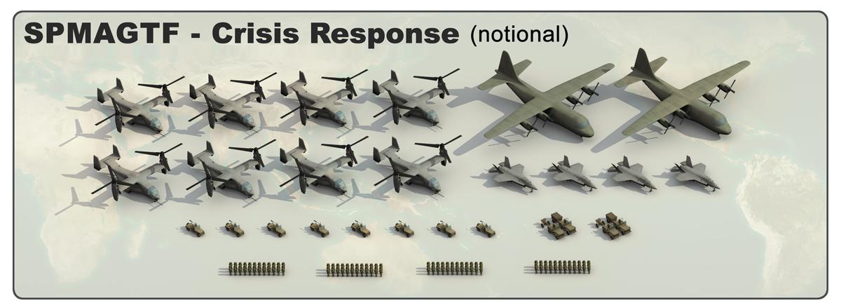 SNAFU!: Has the State Dept and new USMC formations made embassy evacs ...