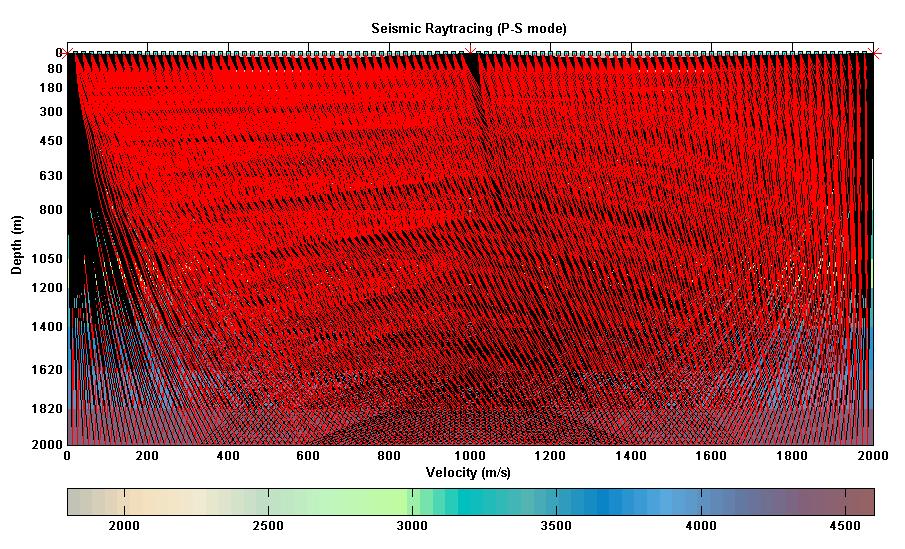 SEISMIC FORWARD MODELLING FOR SYNTHETIC P-P & P-S REFLECTION (REVIEWED ...