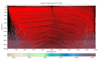 SEISMIC FORWARD MODELLING FOR SYNTHETIC P-P & P-S REFLECTION (REVIEWED ...