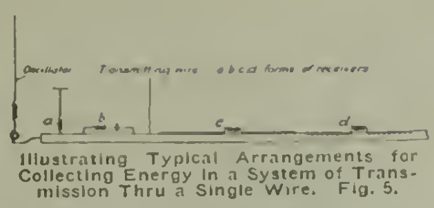 "The True Wireless" by Nikola Tesla - An Engineer's Aspect