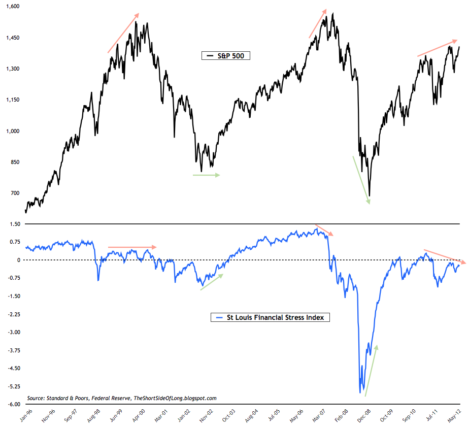 Global Business Cycle In Charts – The Daily Gold