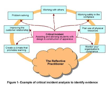 Critical Incident Technique | FINANCE - dandy`s file