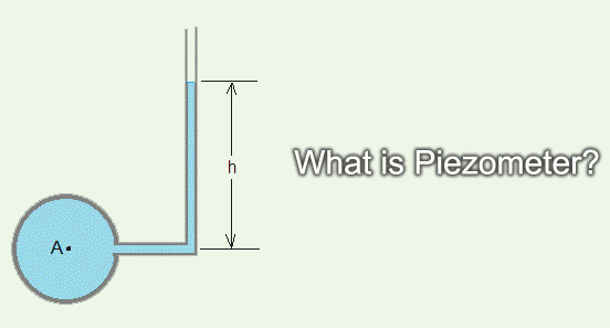 How Liquid Pressure Measured Using Piezometer