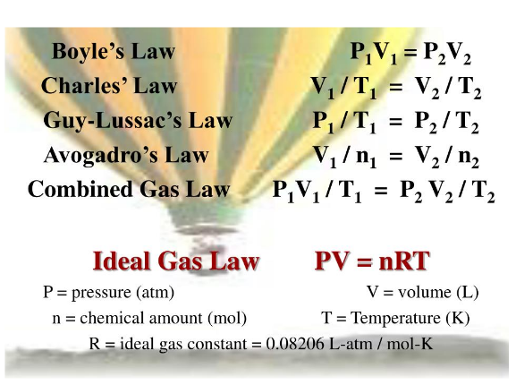 Gas Laws