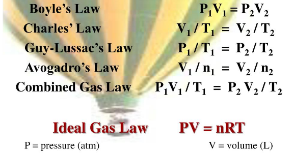 Gas Laws