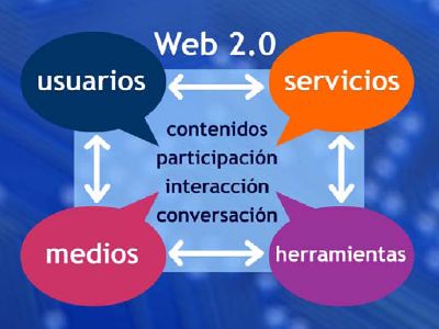 la web: LA WEB 2.0