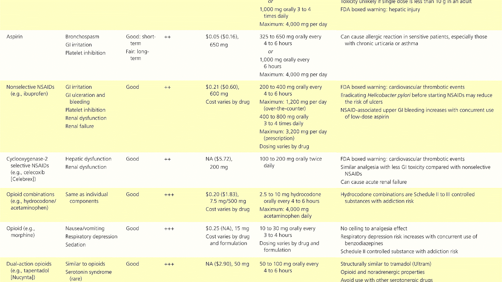 Brand Names Of Muscle Relaxants - Brand Choices