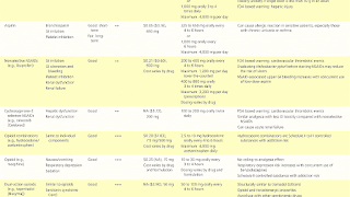 Brand Names Of Muscle Relaxants - Brand Choices