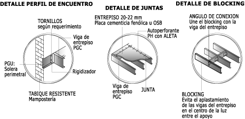 Albañilería Para Mujeres: Como construir un Entrepiso