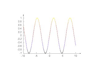 Gnuplot surprising: Gradient colored curve in Gnuplot(1)