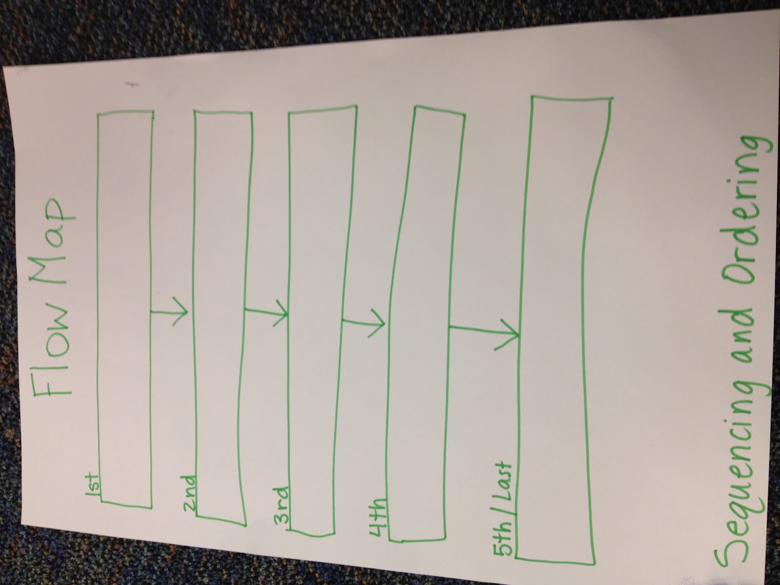 Mrs. Nichols' Class!: Thinking Maps: Flow Maps and Multi-Flow Maps