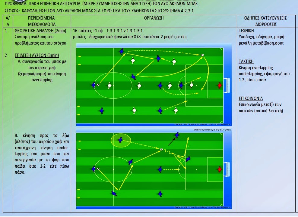 lefteris kalogirou: ΠΡΟΠΟΝΗΣΗ ΤΑΚΤΙΚΗΣ ΑΠΟ ΑΝΑΛΥΣΗ ΑΓΩΝΑ