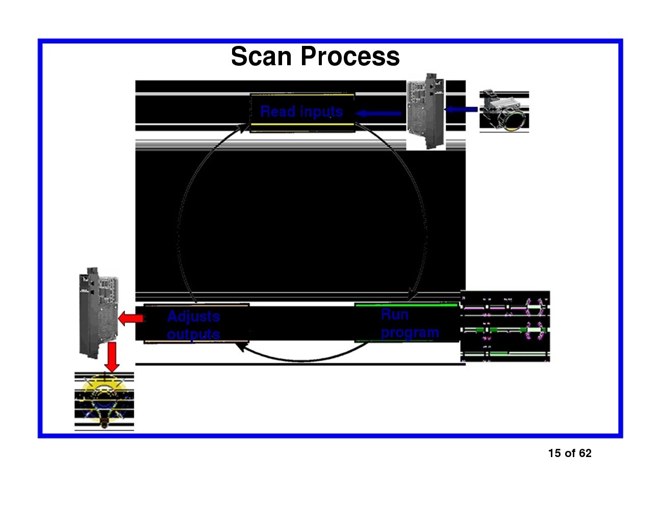 Industrial Automation Tutorial Technocrat Automation