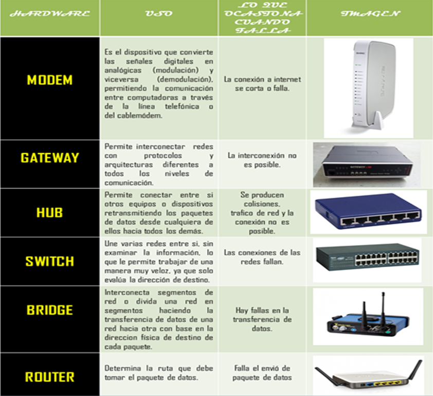 Instalación Y Configuración de Aplicaciones Y Servicios (CBTIS #73 ...