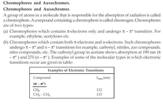 Vedupro: Chromophore, Chromophore Definition, Explanation of ...
