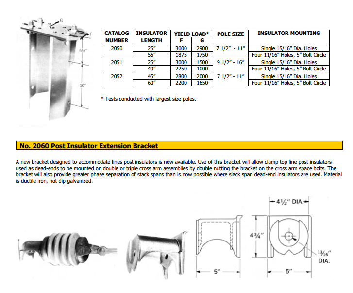 Lindsey Manufacturing Co. : Pole Line Hardware