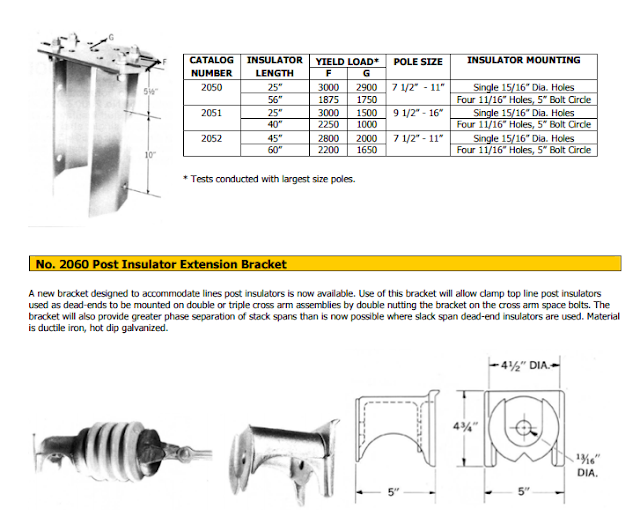 Lindsey Manufacturing Co. : Pole Line Hardware