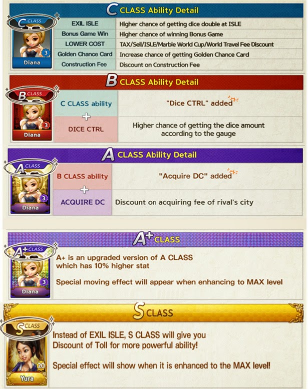 LINE Let's Get Rich Monopoly Guide: Character Cards