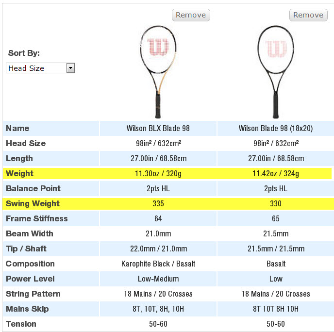 Review: Wilson Blade 98 (18x20) | Tennis Bargains: US Open Tennis Deals ...