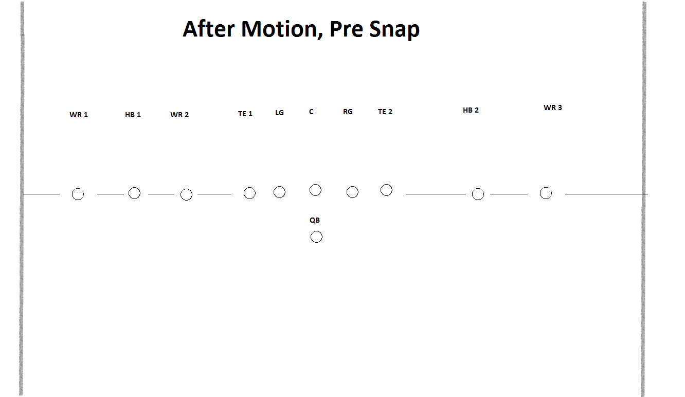 NFL and Teenage Life