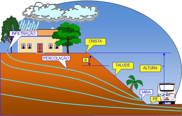 BIBOCA AMBIENTAL : O QUE É TALUDE
