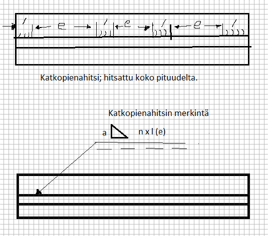 Tekninen piirrustus: 9 Pienahitsien mittojen merkitsemistavat
