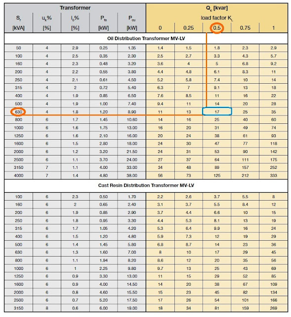 Power Factor Correction Capacitors Sizing Calculations – Part Eleven ...