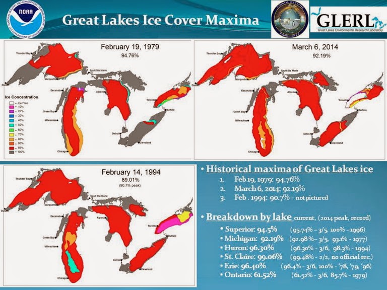 Leopards and Dragons: The Lake Erie/Niagara River Ice Boom