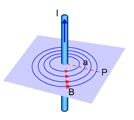 Medan Magnet Secara Lengkap - Ngelmu