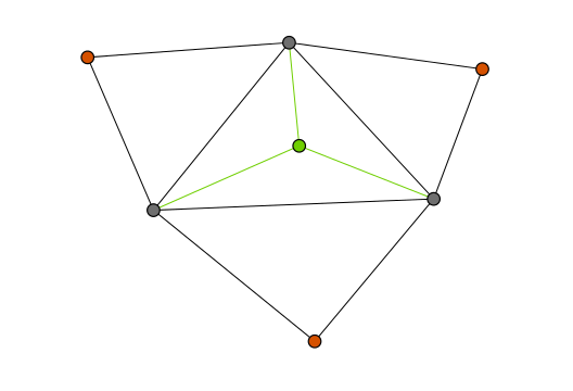 Delaunay Triangulation