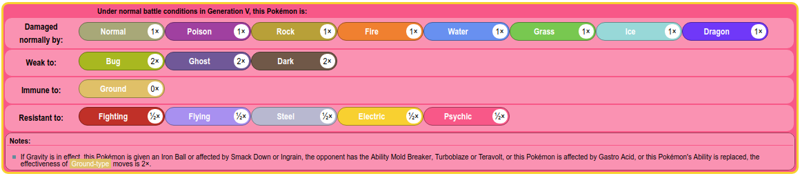 Alolan Pokémon: Alolan Raichu