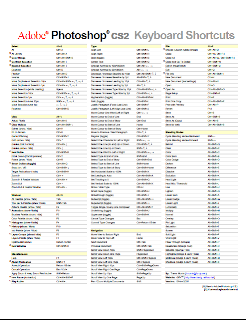 All Photoshop keyboard shortcuts from 7.0 to CS 6 ~ Patchworks Tech