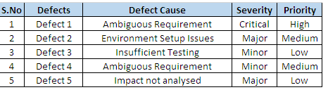 Deep Dive Into Software Testing!